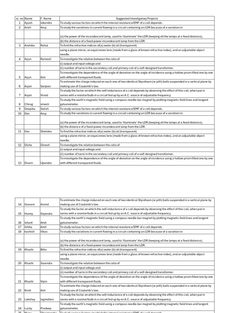 CBSE Class 12 Physics Project Ideas | PDF | Inductor | Transformer