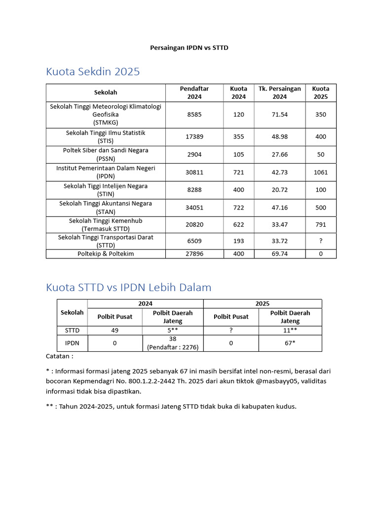 IPDN Vs STTD Atau Sekdin Kemhub | PDF