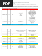 SFG 2025 Level 1 - v1 - Schedule | PDF | Economics | Macroeconomics