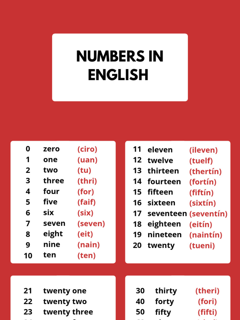 NUMBERS IN ENGLISH Complete | PDF