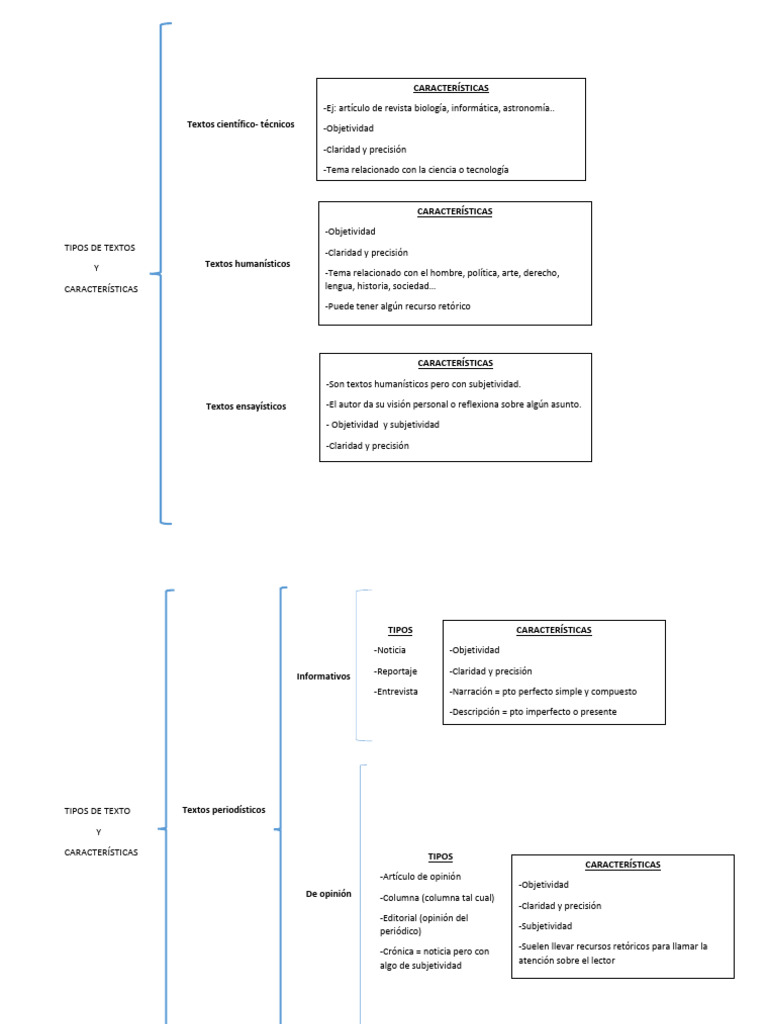 Esquema Textos | PDF
