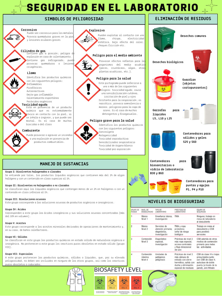 Póster de Seguridad en El Laboratorio en Amarillo Verde Negro Estilo ...