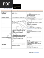 Setel Voucher Guide for Customers | PDF | Voucher | Retail