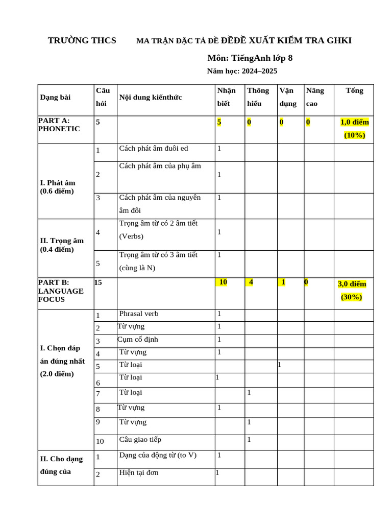 Đặc Tả Ma Trận Anh 8 Gk1 | PDF