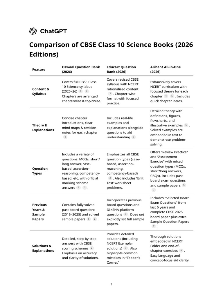 Comparison of CBSE Class 10 Science Books (2026 Editions) | PDF ...