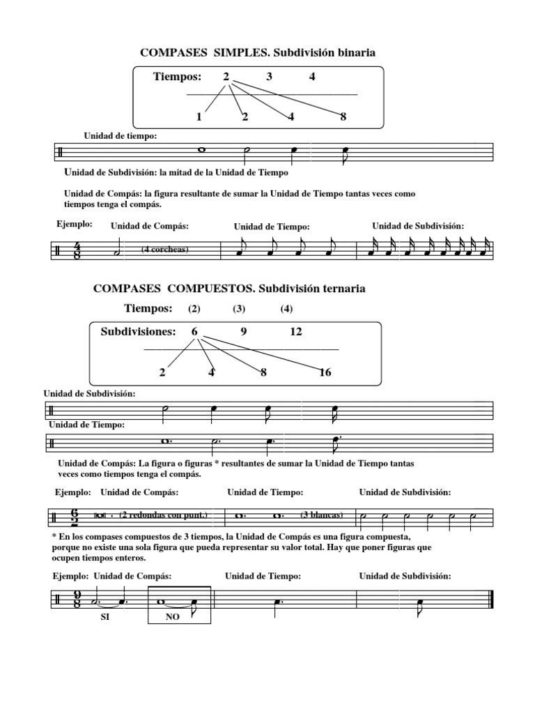 Compases Simples y Compuestos | PDF