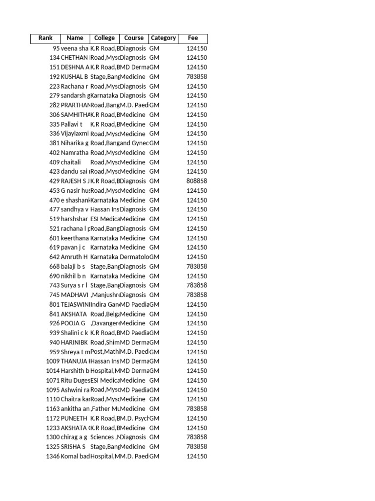 Complete All Colleges GM Allotments 2024 | PDF | Doctor Of Medicine | Medical Specialties