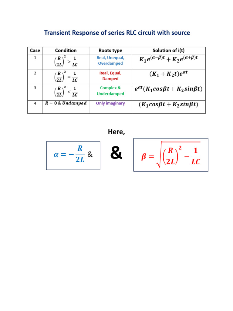 Transient Response of Series RLC Circuit With Source | PDF