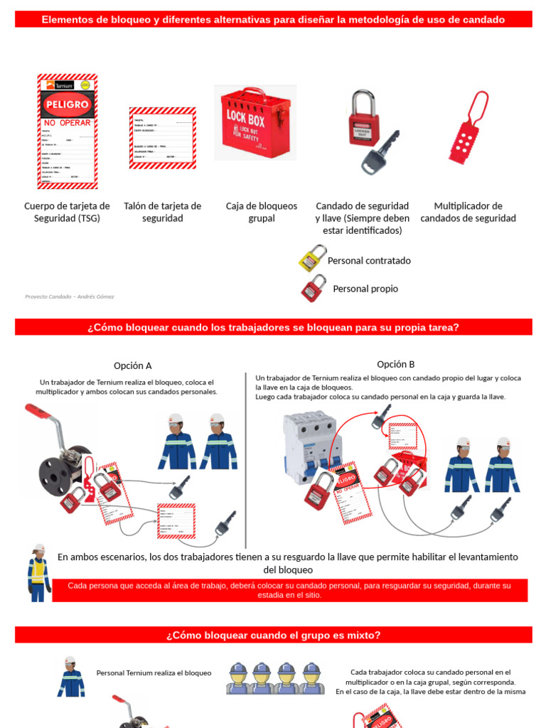 Metodologías de Uso de Candado | PDF