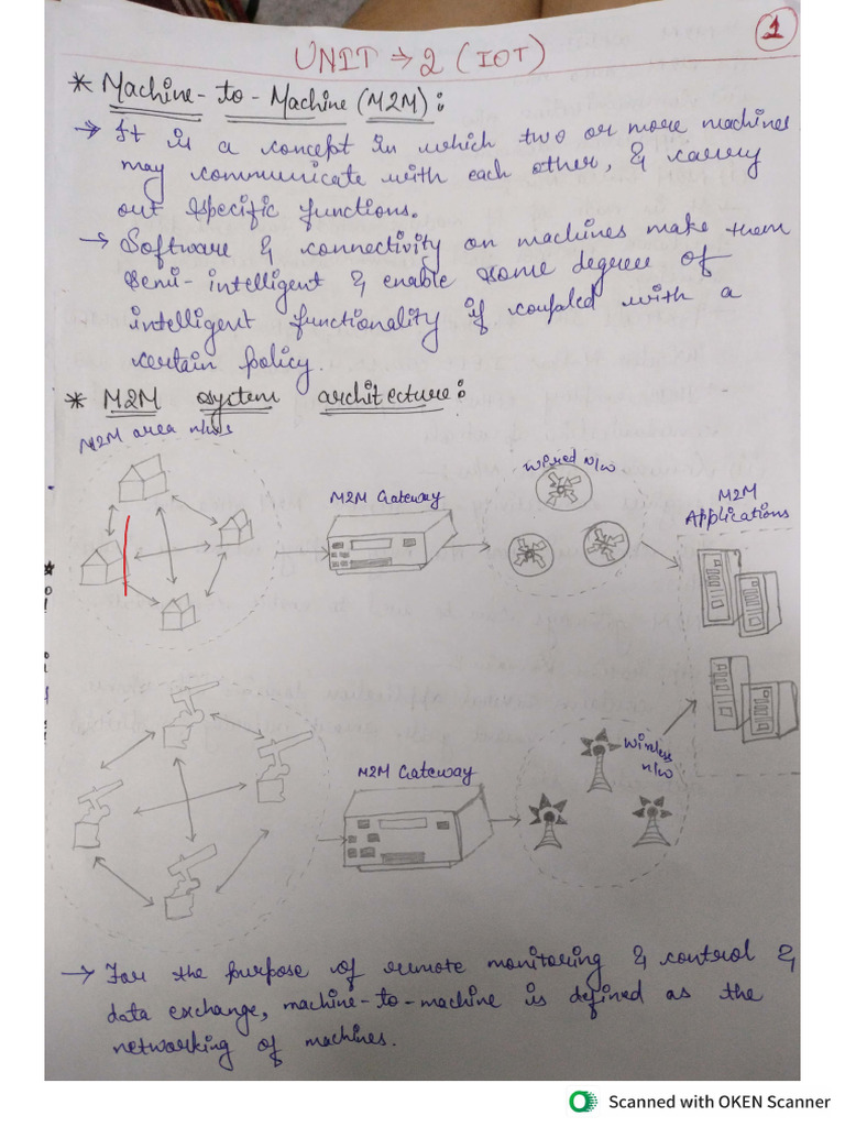 Iot Unit2 Edited | PDF