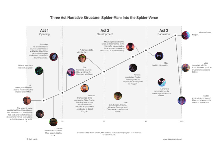 Narrative Structure Into The Spider Verse Compressed 1 | PDF | Spider ...
