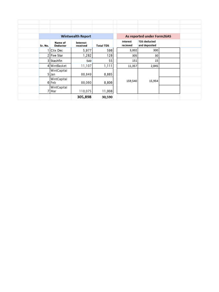 Error in Reporting TDS in Form 26AS | PDF