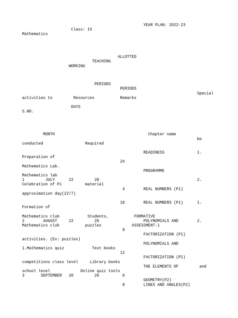 Class IX Mathematics Year Plan 2022-23 | PDF | Numbers | Multiplication