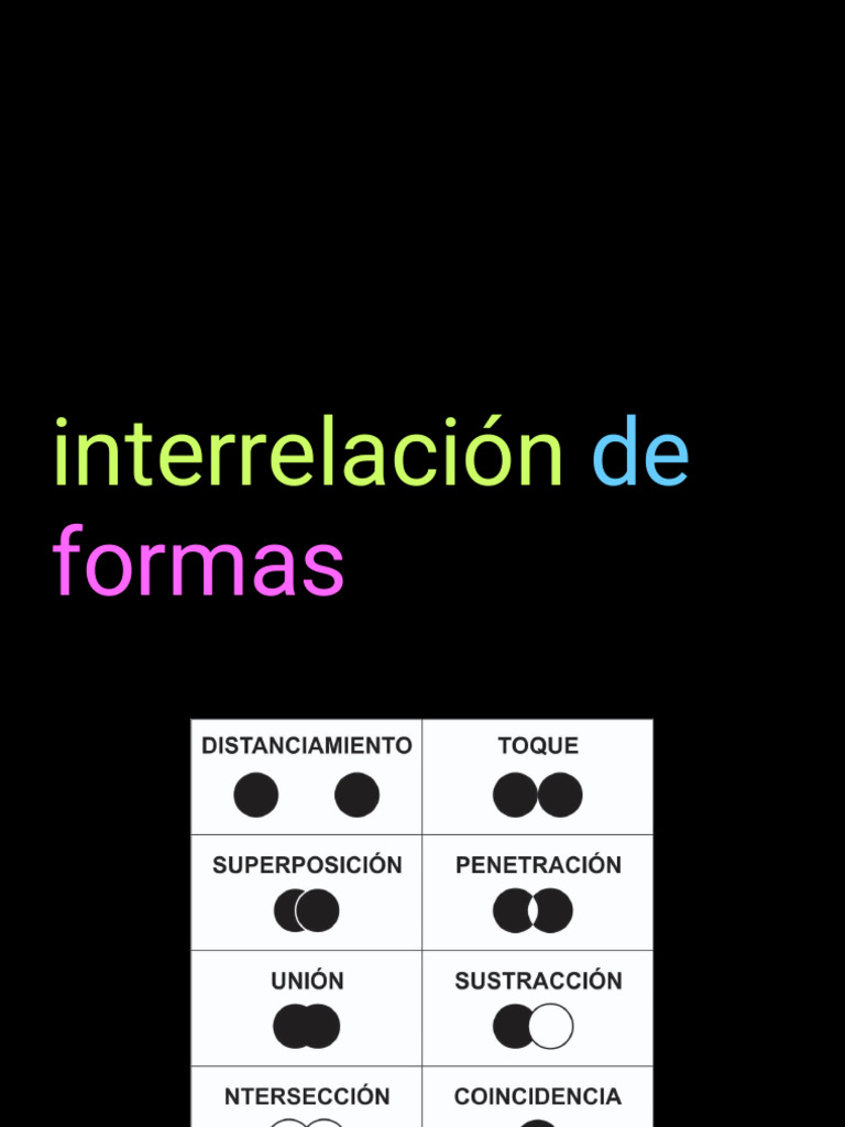 Tema 7 Interrelación de Formas | PDF