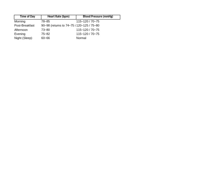 Cardiac Vitals Summary Table | PDF