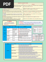 Tabel Moduri - Timpuri - Verb - Clasa Av-A | PDF