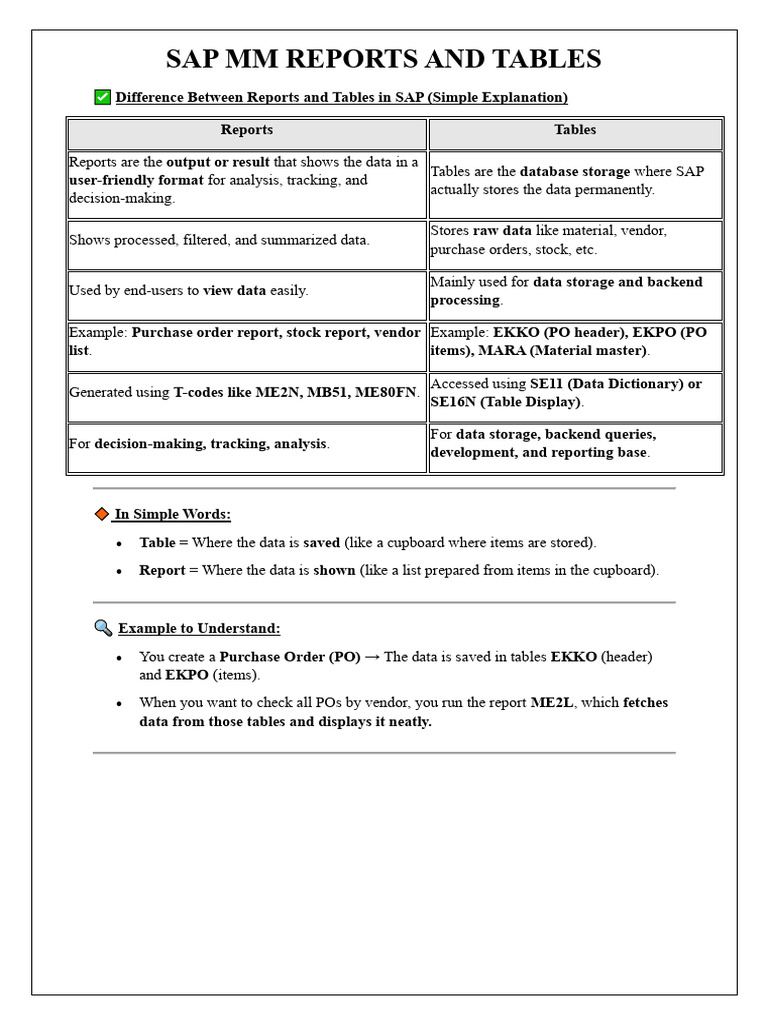 SAP MM Reports and Tables Overview | PDF | Data | Information Technology