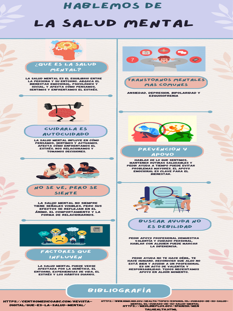 Tipos de Salud Mental y Bienestar | PDF | Salud mental | Estrés (biología)