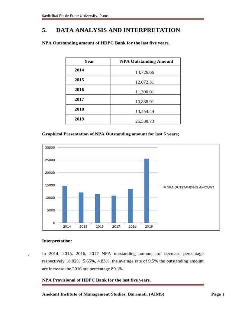 DesertationAjeetBabar 2 | PDF | Percentage | Economies