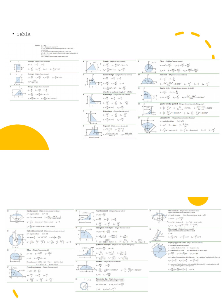 Tablas Centroides | PDF
