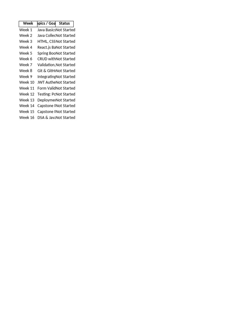 Java FullStack 4month Roadmap | PDF