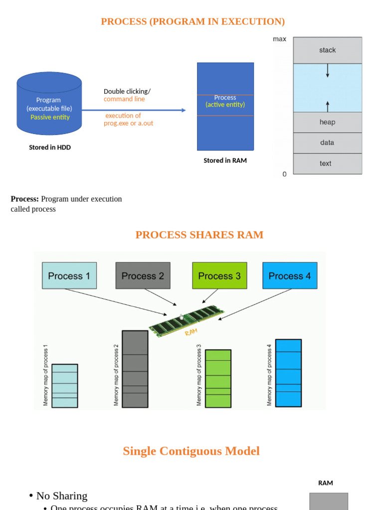 Lec 17 Memory Management | PDF | Process (Computing) | Computer Programming