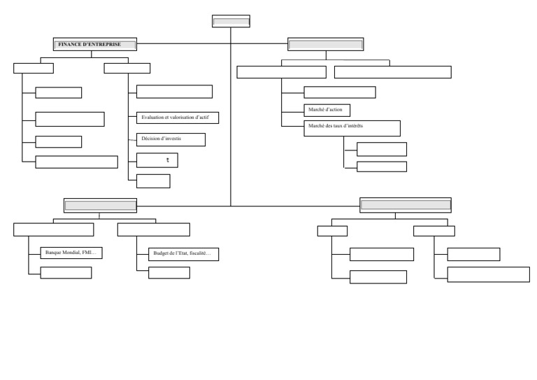 Schema Du Tableau Financier | PDF | Dettes | Argent