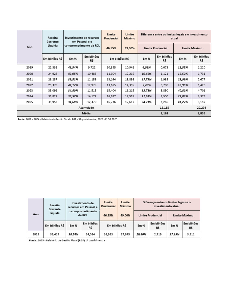 RCL x DTP_2019a2025 | PDF