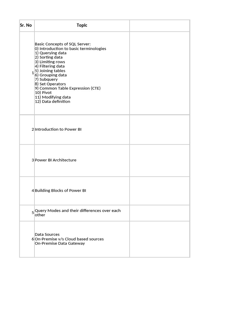 Power BI Training Overview and Resources | PDF | Computing | Computer ...