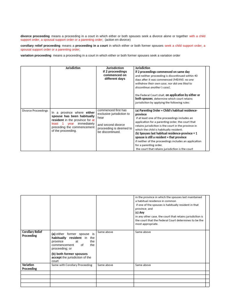 Divorce Act Reviewer REB | PDF | Divorce | Jurisdiction