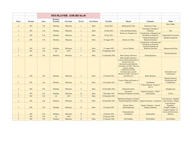 JEE MA 11th Test Planner 2025-2026 | PDF | Chemistry | Molecules