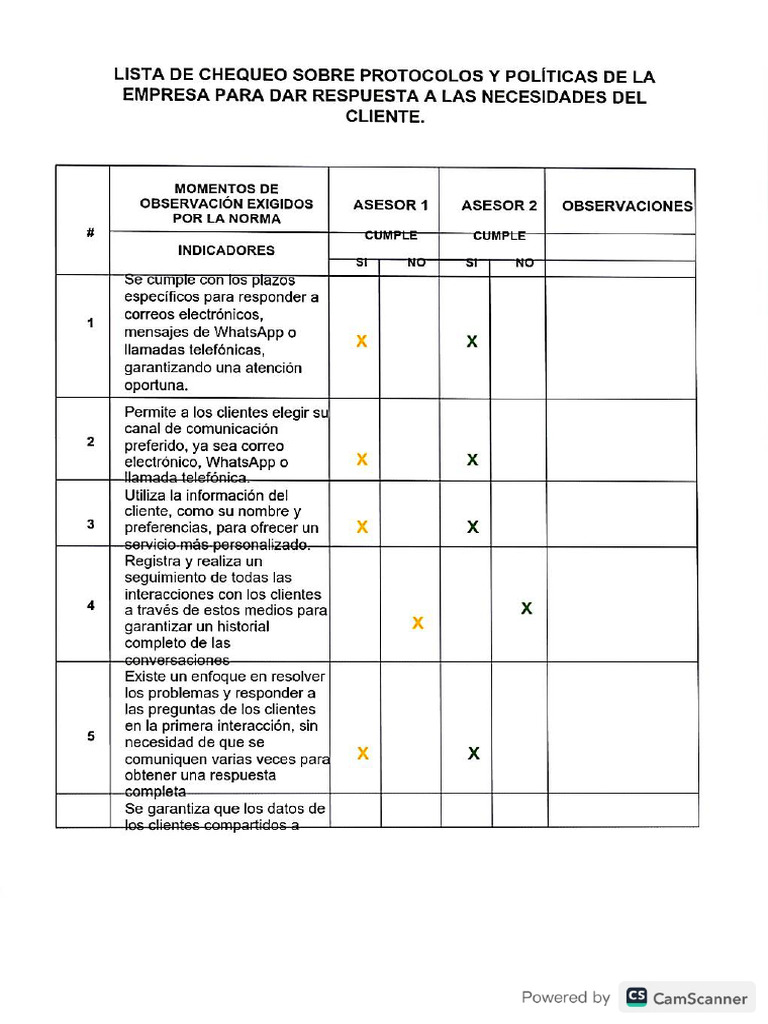 Lista de Chequeo | PDF