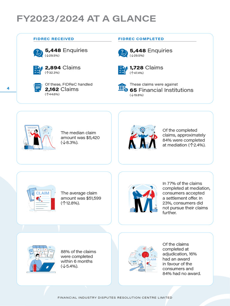 FIDReC Annual Report 2024 - Summary Version | PDF | Business | Service ...