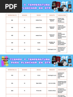 Guia Parametros de Aplicacion DTF Segun Tipo de Tela | PDF | Textiles | Materiales