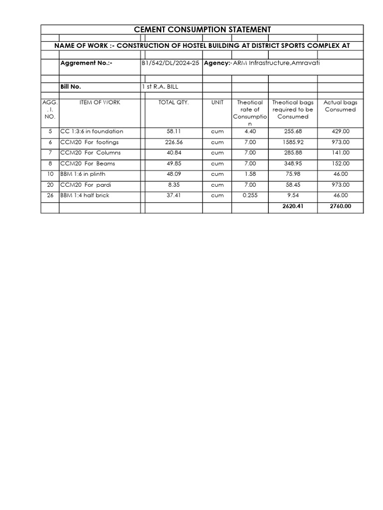 Cement Bill Required For RA BIll | PDF