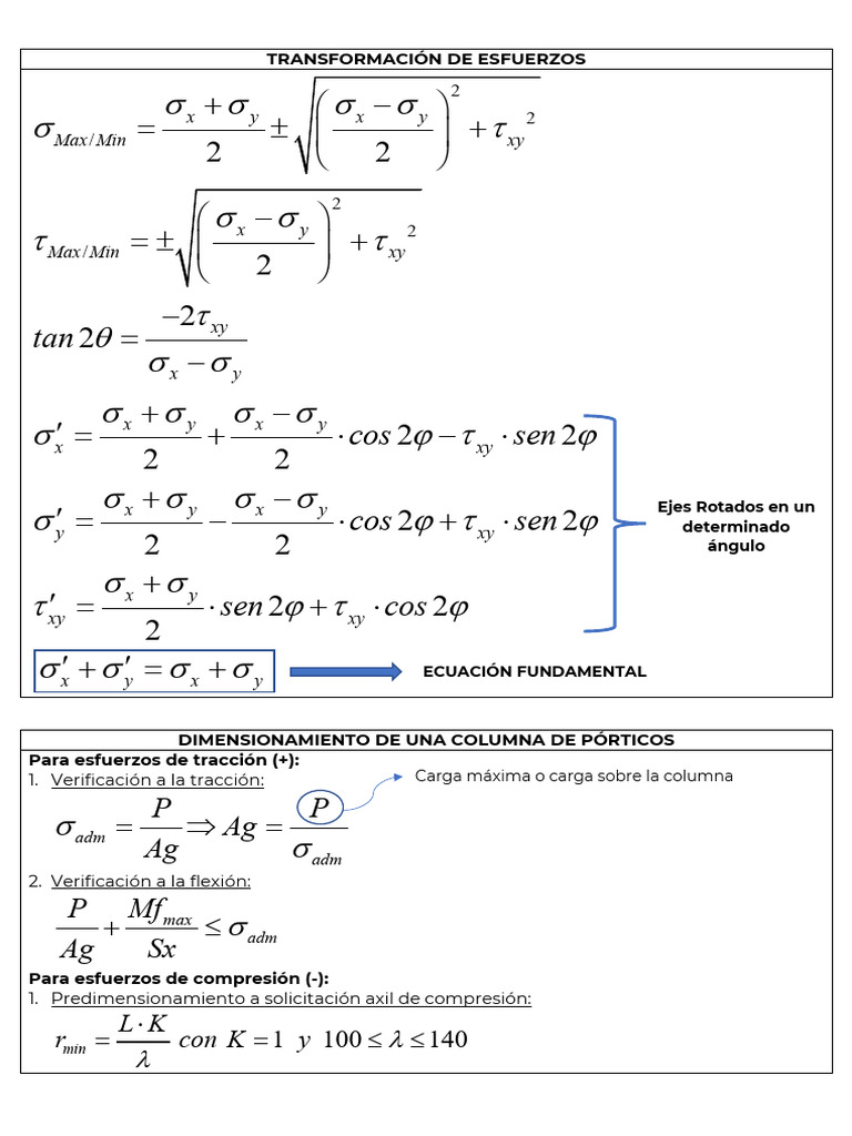 Formulas y Tablas (Estatica y Resistencia de los Materiales) | PDF | Ingeniería mecánica ...
