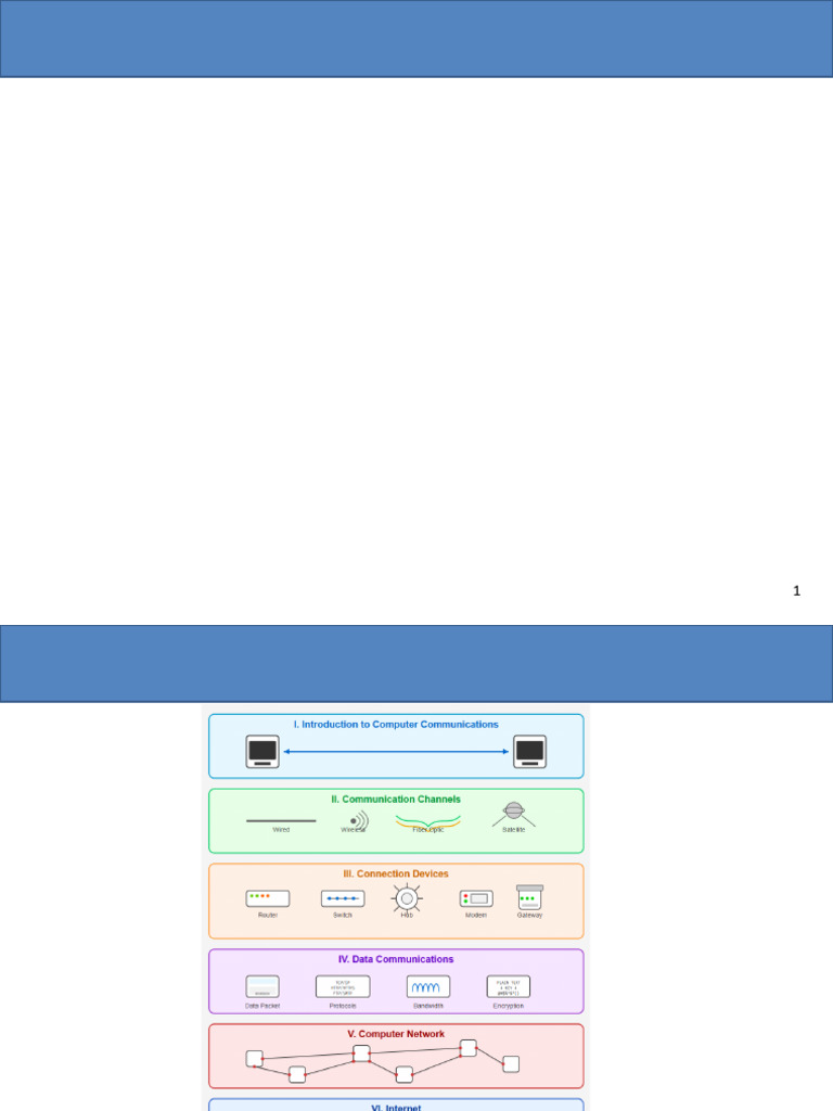 Lesson 5 - Computer Network 2 | PDF | Computer Network | Modem