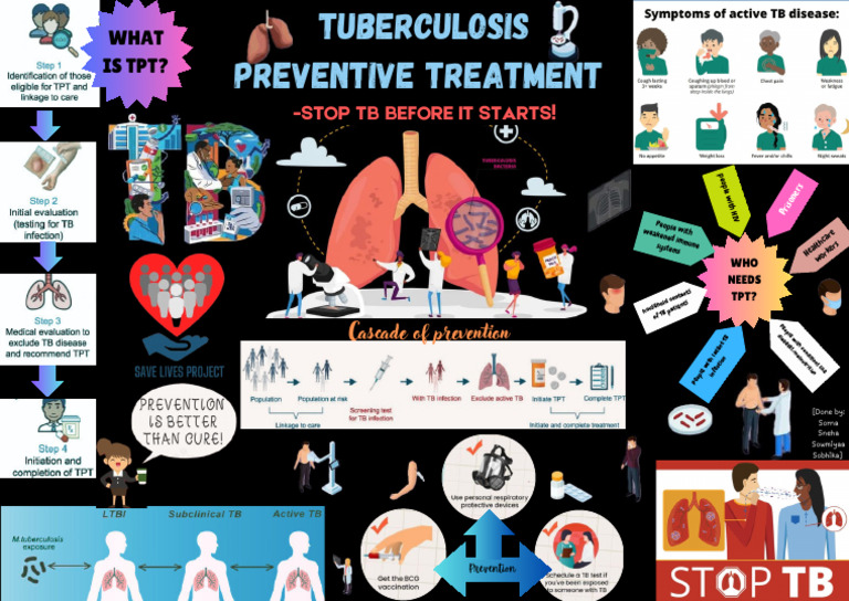 Tuberculosis Preventive Treatment 20250326 190106 0000 | PDF | Tuberculosis