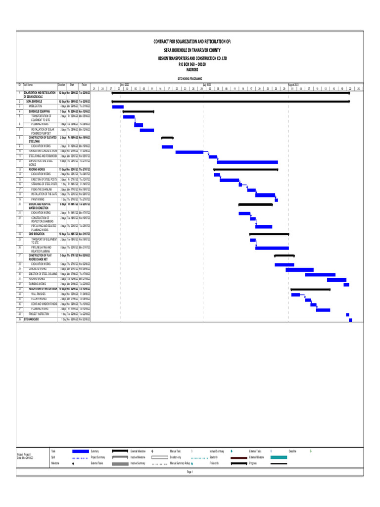Work Programme For Construction and Equipping of Borehole - Bishin ...