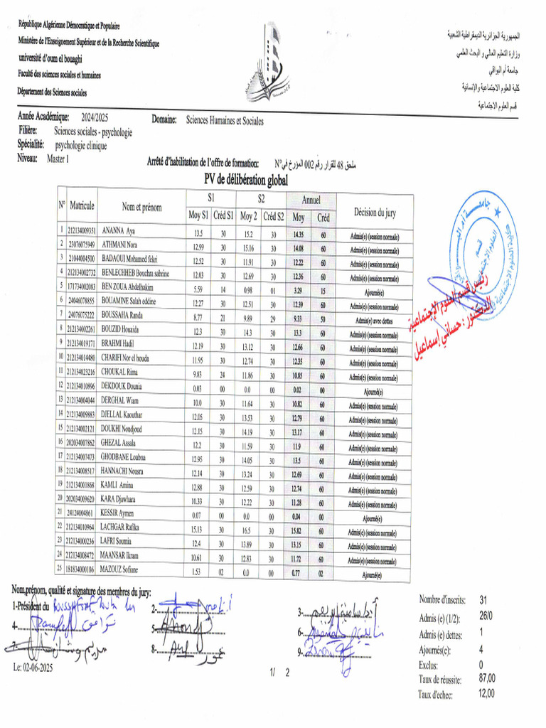 Master 1 Psy Clinique Affichage s2 | PDF
