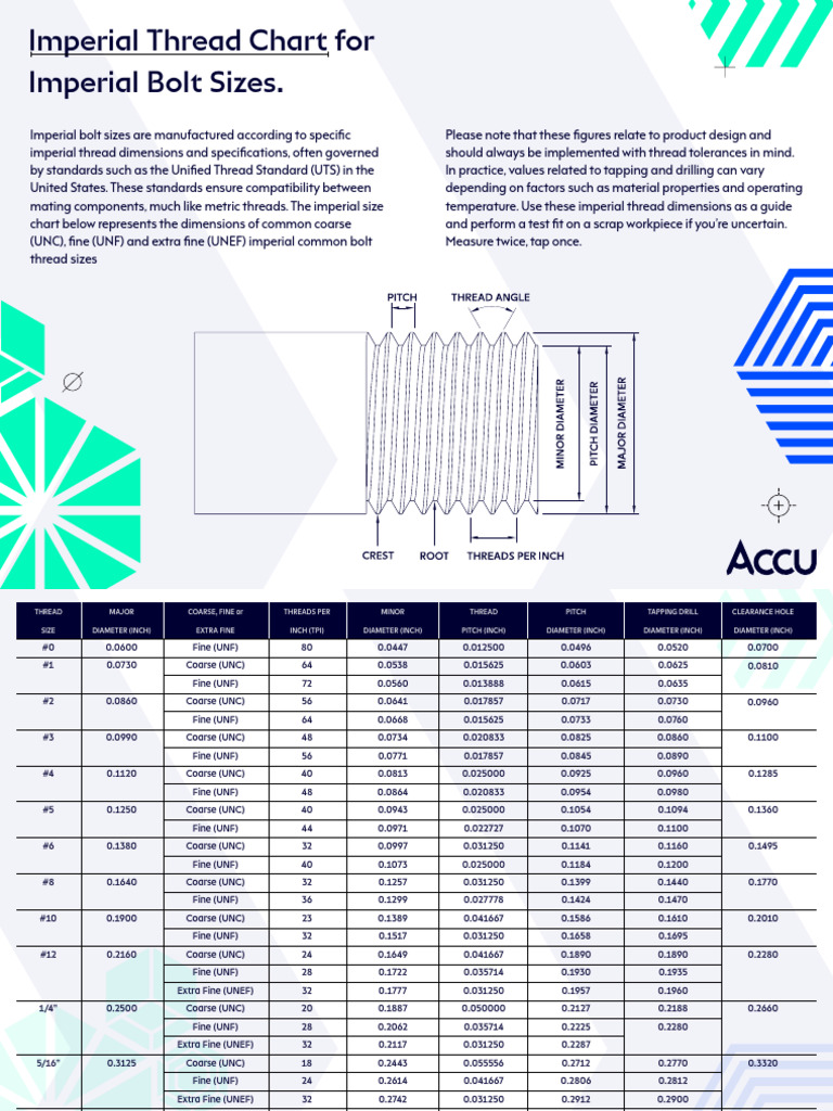 Imperial Thread Size Sheet V2 | PDF | Screw | Cutting Tools