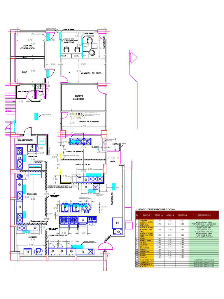 Esquema Preliminar Rev 2 | PDF
