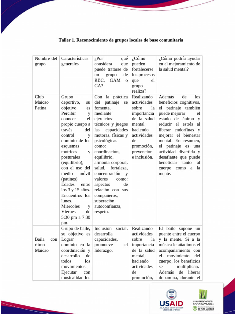 Taller 1 Modulo2 | PDF | Alcoholismo | Serotonina
