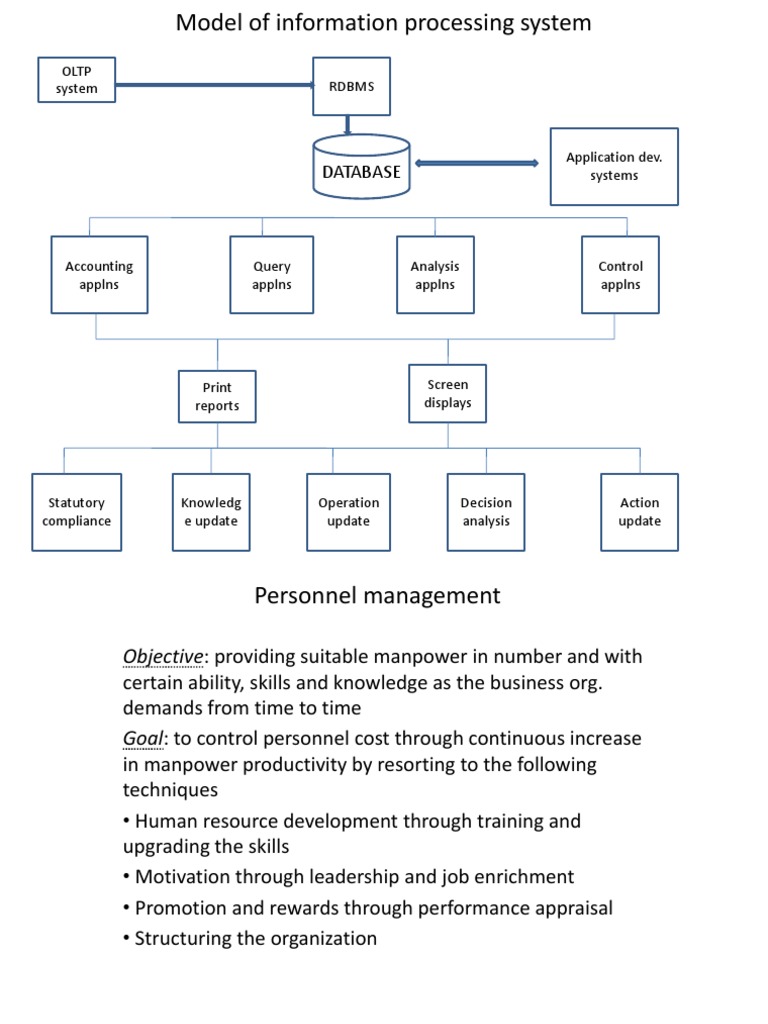 Mis For MFG System | PDF | Employment | Salary