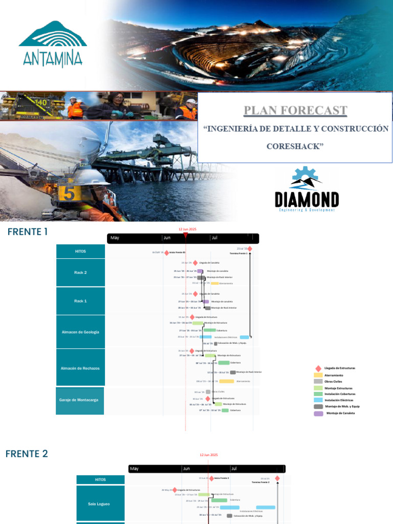 Plan Forecast Corte 2807 | PDF | Equipos de construcción | Vehículos