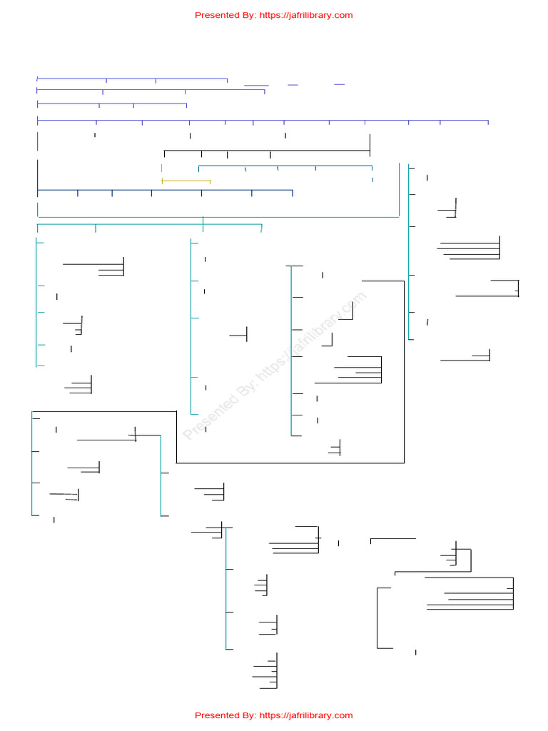 Family Tree of the 12 Imams | PDF | Husayn Ibn Ali | Muhammad