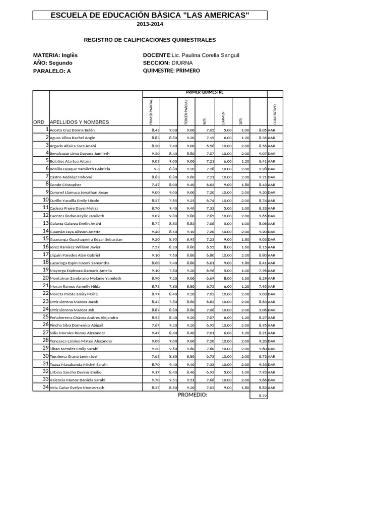 Cuadro Quimestral de Segundo A Septimo Escuela Las Americas | PDF