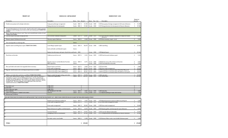 Project Priority List - 2020 - LLW | PDF | Civil Engineering