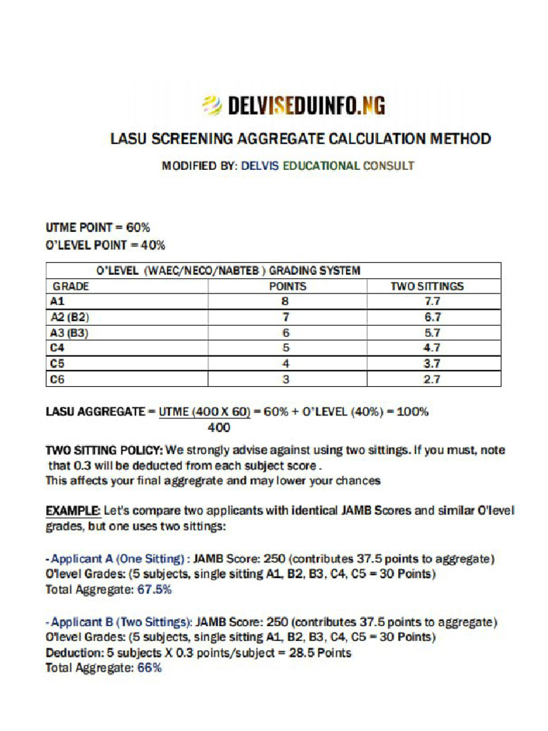 Lasu Aggregate Calculation Method (Updated) | PDF
