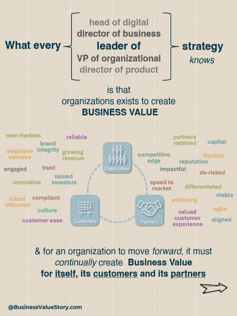 Business Value Story - Strategy Translator | PDF | Business Value | Goal